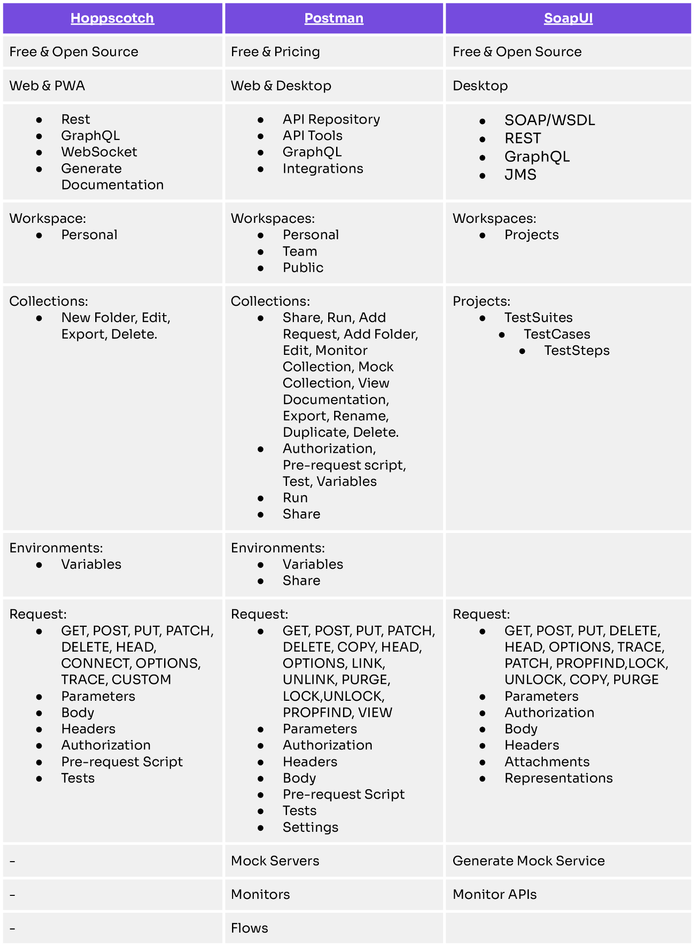 Hoppscotch: herramienta open source para API testing - Abstracta
